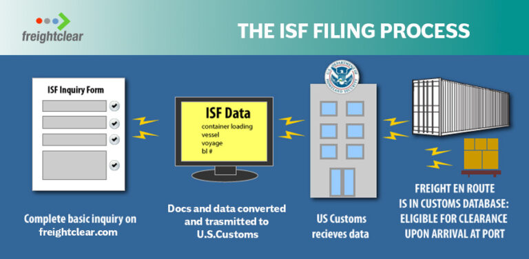 ISF Filing for Ocean Imports | Freightclear Import Services